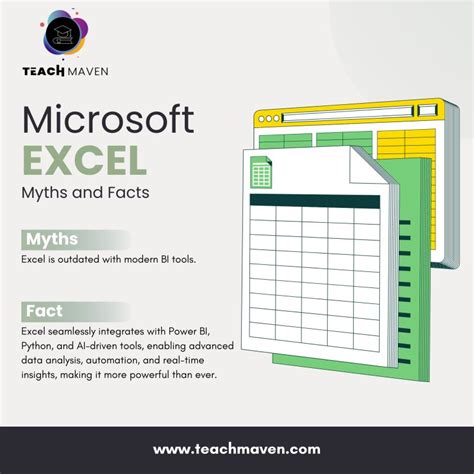 advancedexcel excelcareer teachmaven exceltips dataanalytics