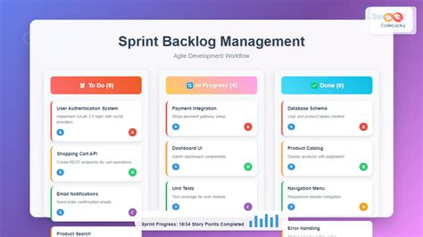 Scrum Artifacts Product Backlog Sprint Backlog Increment Complete