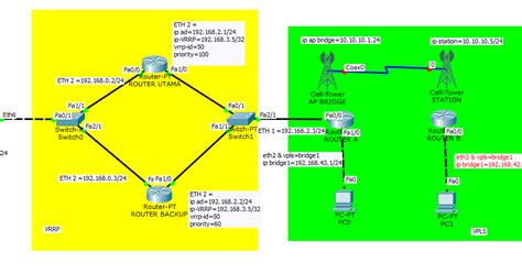 Konfigurasi VRRP Dan VPLS Di Mikrotik Menggunakan CLI INOVASI KU