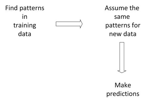 Introduction To Modeling Data Analytics With Accounting Data And R