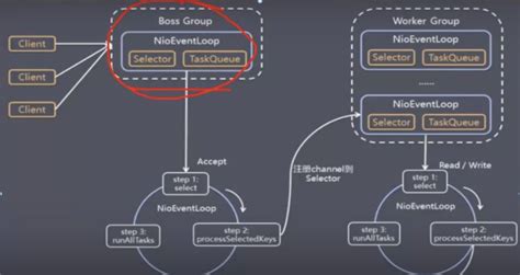 【网络编程】四、scalable Io In Java 中的react线程模型和netty的线程模型 无信不立 博客园