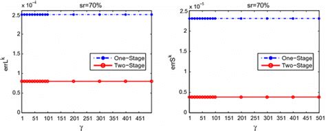 Relative Error Curves Of Lk Documentclass[12pt]{minimal} Download
