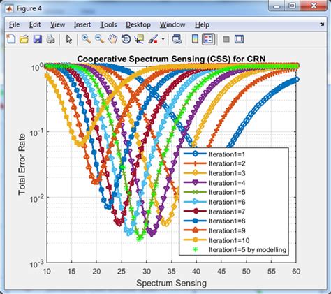 Cooperative Spectrum Sensing For Crn Using Mimo Noma Download