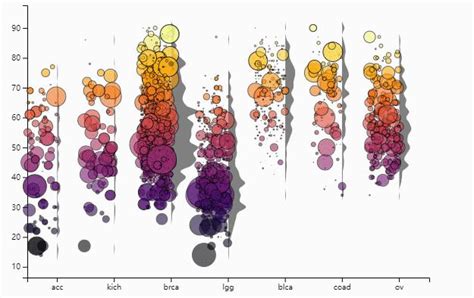 Python下又一款漂亮超炫酷的动态数据可视化工具——可动态交互 知乎