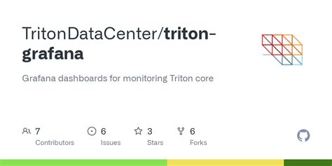 Github Tritondatacenter Triton Grafana Grafana Dashboards For Monitoring Triton Core