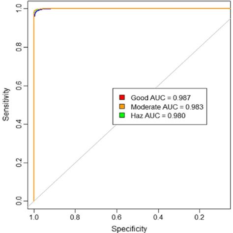 Validation Model Of The Dataset Download Scientific Diagram