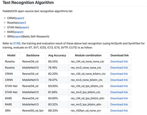 English Text Detection · Issue 570 · Paddlepaddlepaddleocr · Github