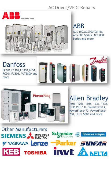 ABB VFD ACS Variable Frequency Drive At ABB AC Drives In Pune ID