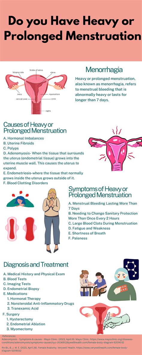 Abnormalities Of Female Reproductive Tract Do You Have Heavy Or Prolonged Menstruation Heavy