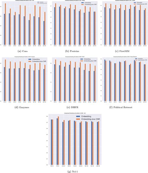 Precisionk Results For Node Classification Dw And N2v Denotes