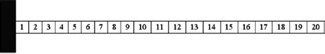 The Finite Element Model Of A Cantilevered Beam Having 20 Elements