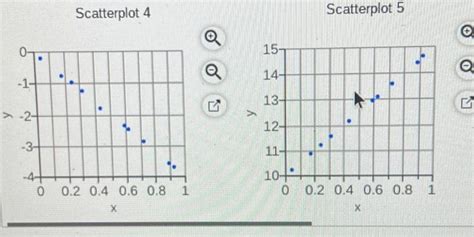 Solved Scatterplot 1 Scatterplot 2match These Values Of R