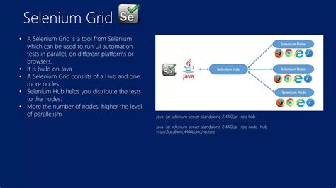 Run Ui Automation Tests Using Selenium Grid And Azure Container Service