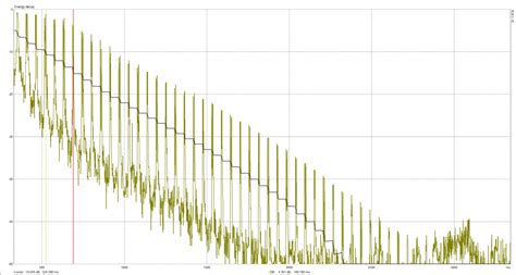 Extreme Flutter Echo Taken At A Pistol Shooting Range
