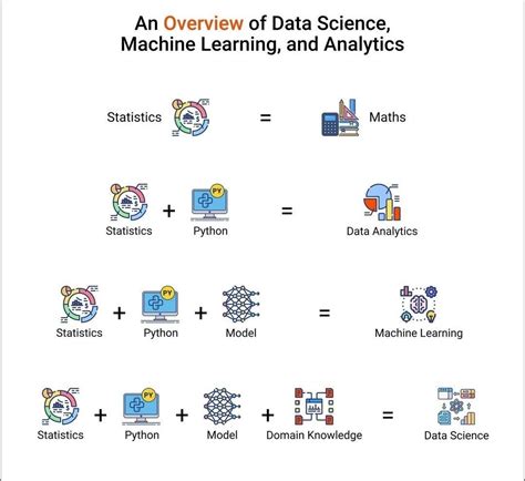 Sarfarazuddin Syed On Linkedin Ever Wondered How Businesses Transform