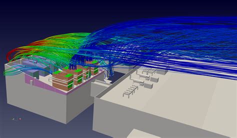 Computational Fluid Dynamics Welltech Cooling Systems