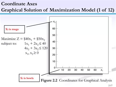 Linear Programming Model Formulation Graphical Method Pptx