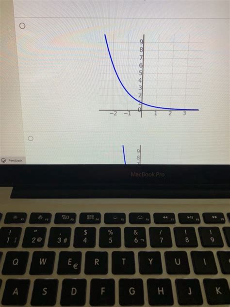 Solved Question 12 Which Of These Shows The Graph Off X Chegg Com