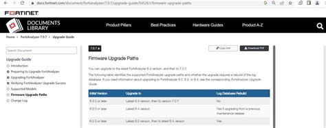 Fortimanager And Fortianalyzer Firmware Upgrade Pa Fortinet Community