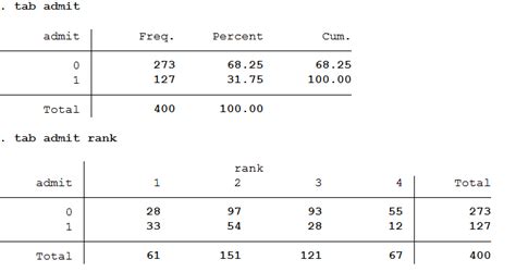 hướng dẫn phân tích logistic regression hồi quy nhị phân trong stata
