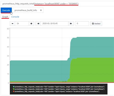 Getting Started With Promql Metricfire