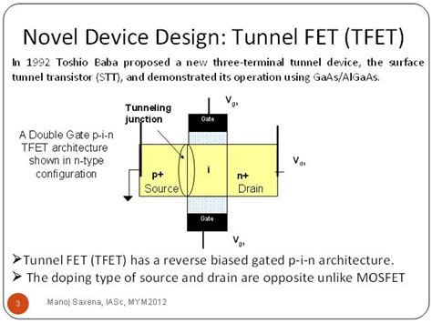 Novel Device Design Tunnel Fet Tfet