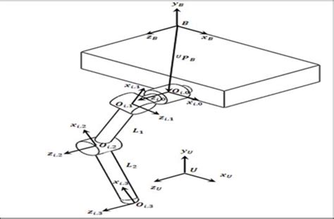 Figure 1 From Bio Inspired Central Pattern Generator For Development Of