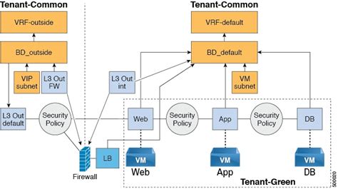 cisco aci virtualization guide release 3 1 1 and 3 1 2 cisco aci