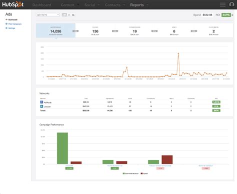 Free Demo Of HubSpot S Ads Product