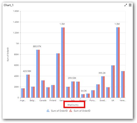 Configuring And Formatting A Column Chart With Code 192 Alpana Dashboard Designer Code192