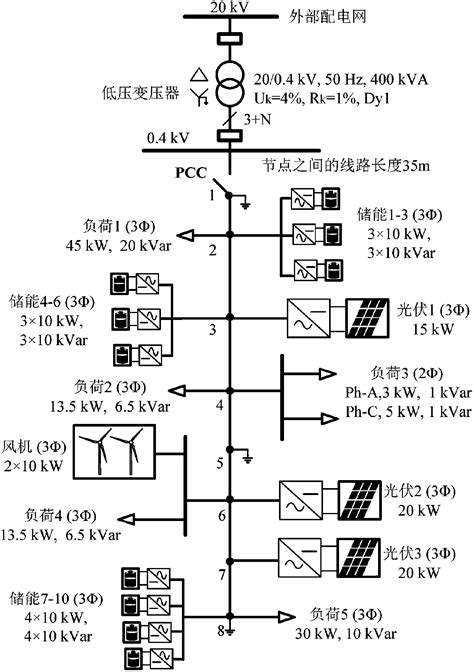 Distributed Coordination Control Method Of Multiple Energy Storage