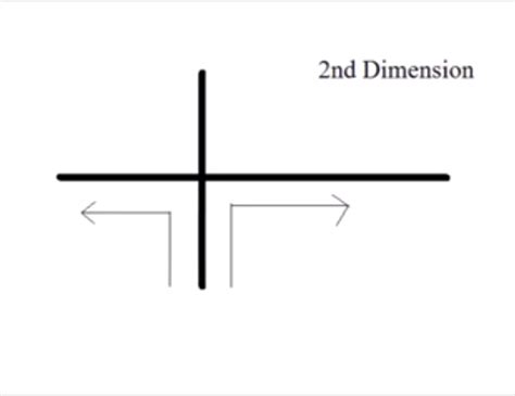 A Universe Of 10 Dimensions All 10 Dimensions Explained