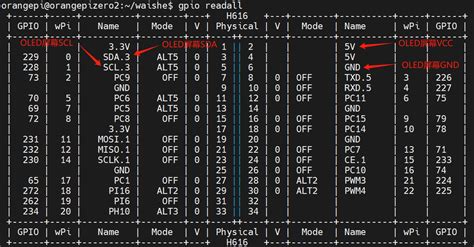 orangepi配合iic驱动oled屏幕 orangepi i2c csdn博客