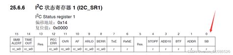 stm32f407寄存器操作（硬件i2c） stm32f407 i2c csdn博客