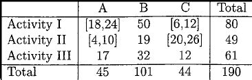 A Possible Partial CSP Output Download Scientific Diagram