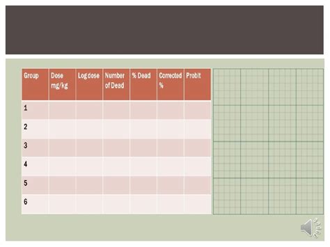 Determination Of Ld 50 Lethal Dose 50 Ld