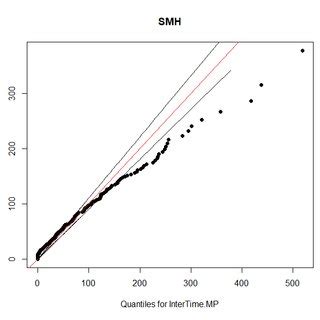 QQ Plot For 6 Different Stocks Download Scientific Diagram