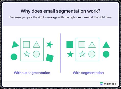 What Is Email Segmentation Stategies Best Practices