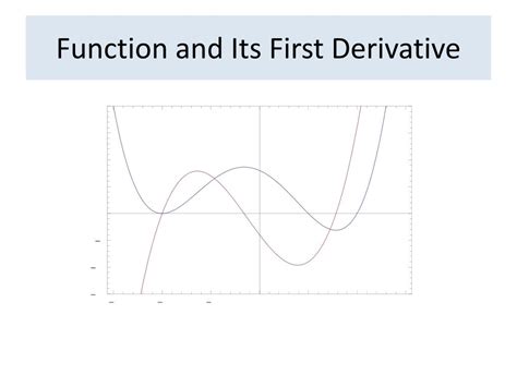 Ppt The Second Derivative Powerpoint Presentation Free Download Id 2587666