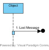 UML Sequence Diagram Can Lost Messages Represent Calling Another Diagram Stack Overflow