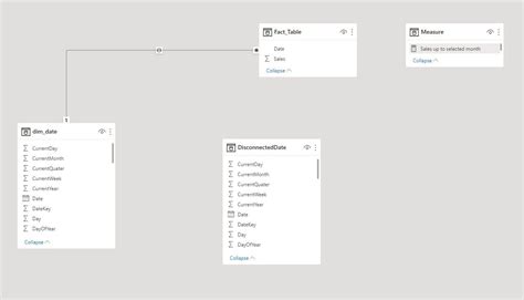 solved show graph from first month until filtered month o