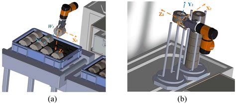 Time Optimal Robotic Arm Trajectory Planning For Coating Machinery