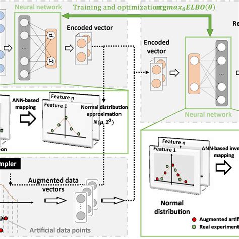 Schematic Procedure Of Artificial Data Generation The Typical Vae