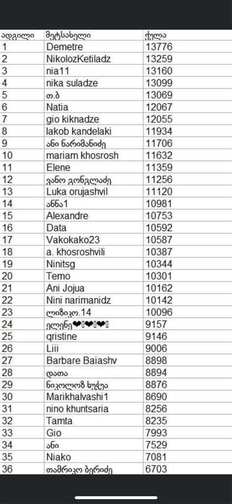 ტვინების ბრძოლა • Battle Of Brains