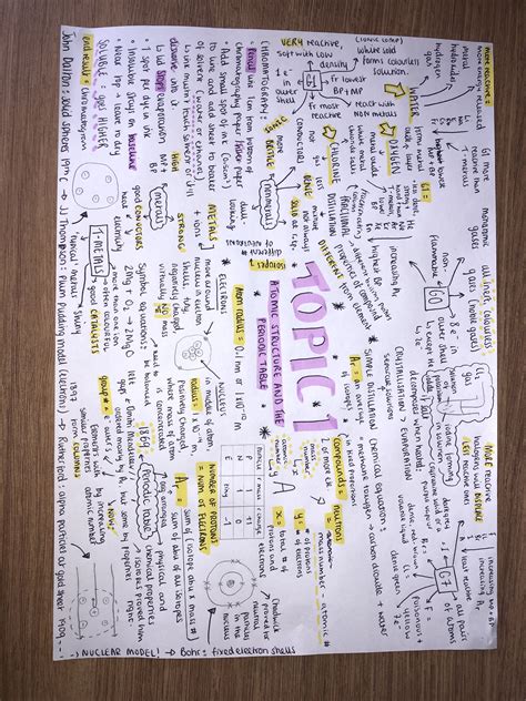 Periodic Table A Level Aqa