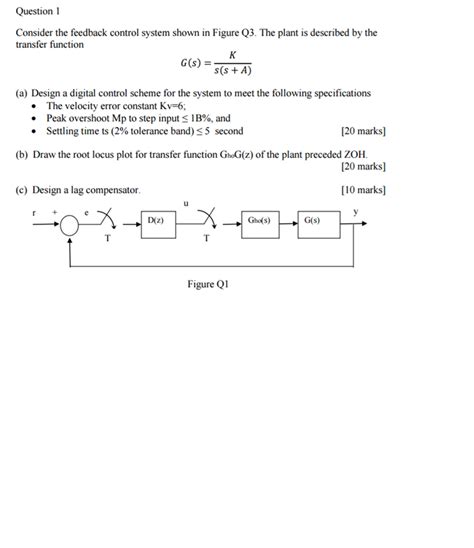Solved Consider The Feedback Control System Shown In Figure Chegg