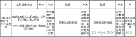 基于51单片机的软件iic详细讲解51软件模拟i2c Csdn博客