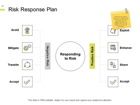 Risk Identification Powerpoint Presentation Slides Presentation