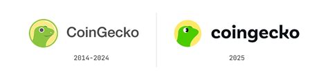 Coingecko Your Crypto Companion Coingecko