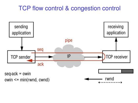 PPT TCP Performance PowerPoint Presentation Free Download ID 4586139
